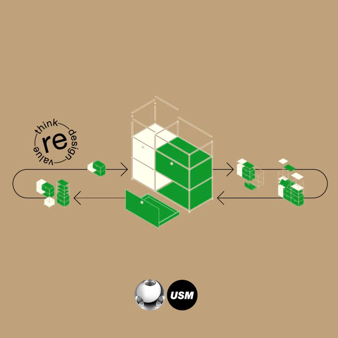 USM : rethink – redesign – revalue - Batiplus SA - Zeitgenössische ...